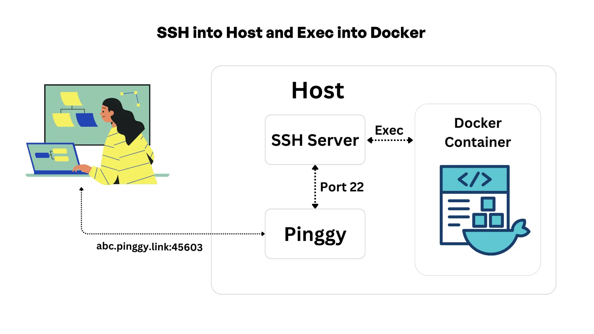SSH Into Docker Container